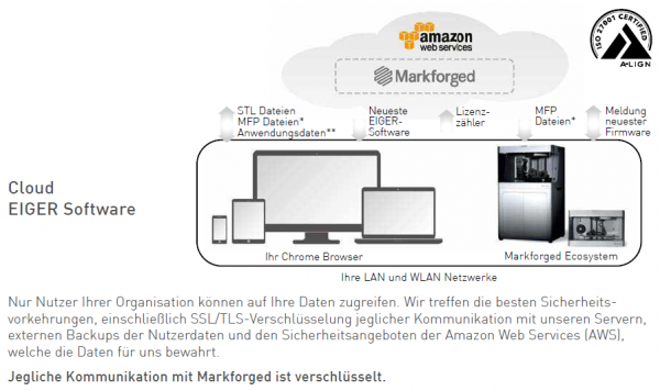 The EIGER Software - Mark3D - Markforged 3D printer