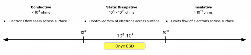 Conductive_StaticDissipative_Insulative - Mark3D UK - Markforged ...