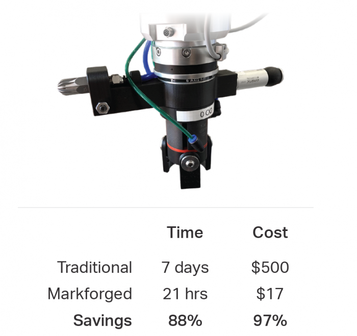 pro cobots savings - Mark3D UK - Markforged partner for 3D printers in ...