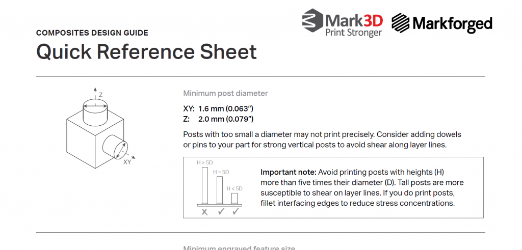 Composite 3D Printing Design Guide Quick Reference Preview - Mark3D UK ...